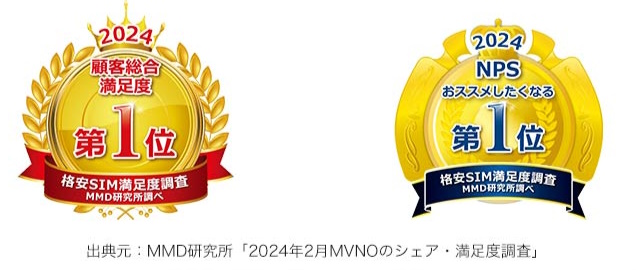 格安SIM mineo（マイネオ）の紹介レビュー | KOTOモノがたり